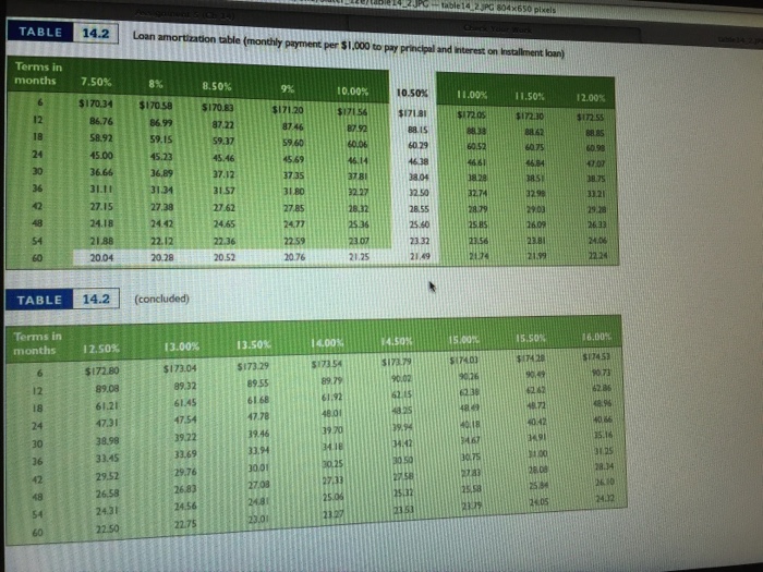 Solved Loan amortization table (monthly payment per $1, 000 | Chegg.com