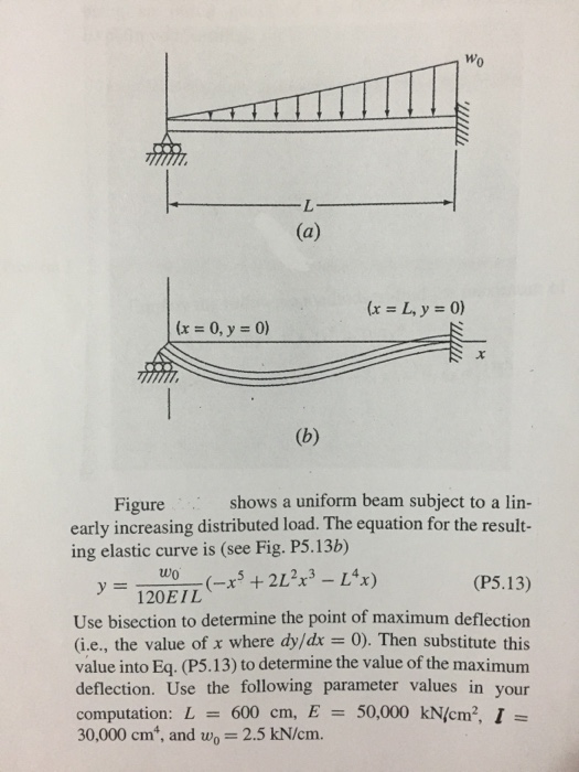 Solved Figure shows a uniform beam subject to a linearly | Chegg.com