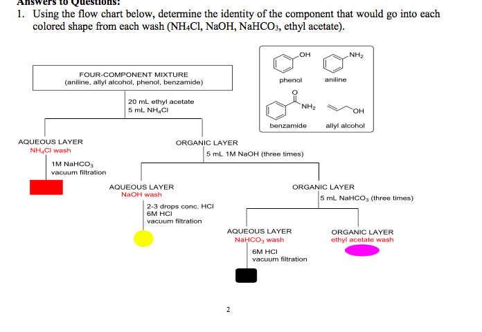 Solved 1. Using the flow chart below, determine the identity | Chegg.com
