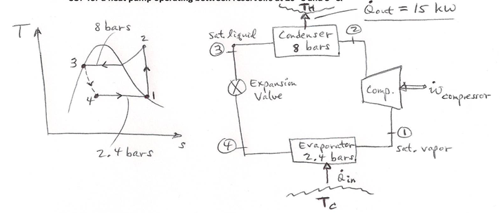 An ideal vapor-compression heat pump cycle uses | Chegg.com