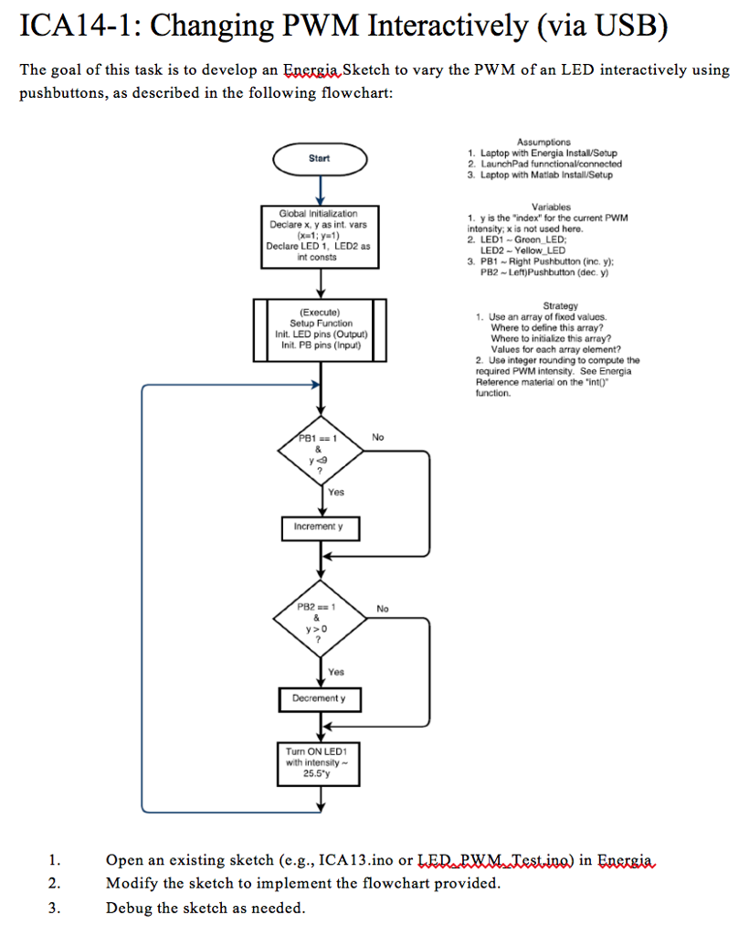 ICA14-1: Changing PWM Interactively (via USB) The | Chegg.com
