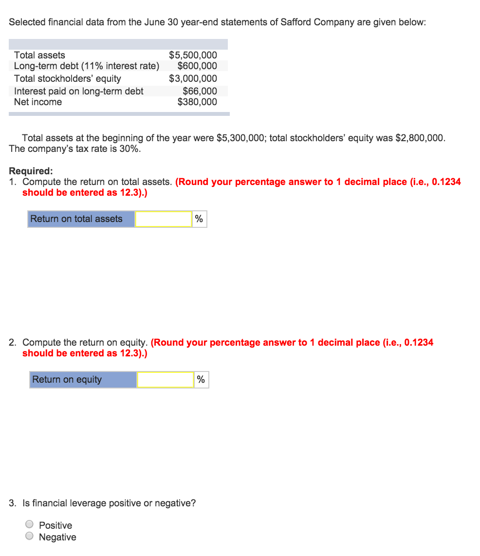 Solved Selected financial data from the June 30 year-end | Chegg.com