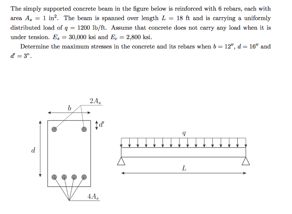 Solved The simply supported concrete beam in the figure | Chegg.com