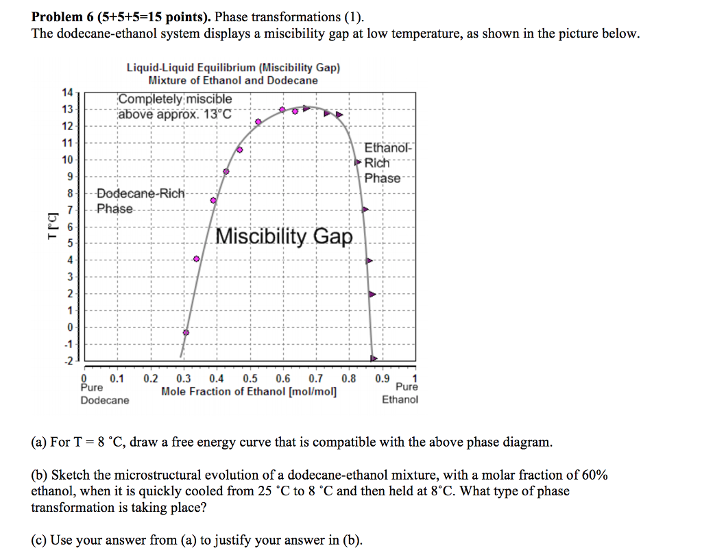 Problem 6 (5+5+5-15 points). Phase transformations | Chegg.com