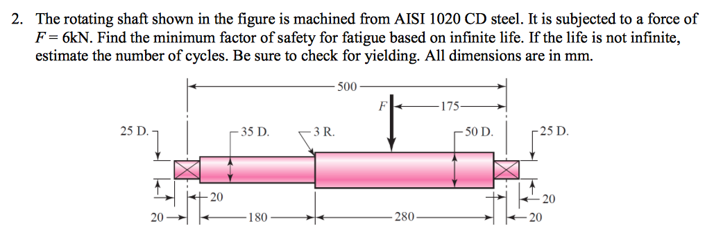 Solved The rotating shaft shown in the figure is machined | Chegg.com