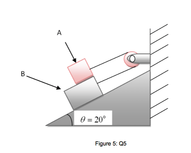 Solved Figure Q 5 shows two blocks on an inclined plane. | Chegg.com