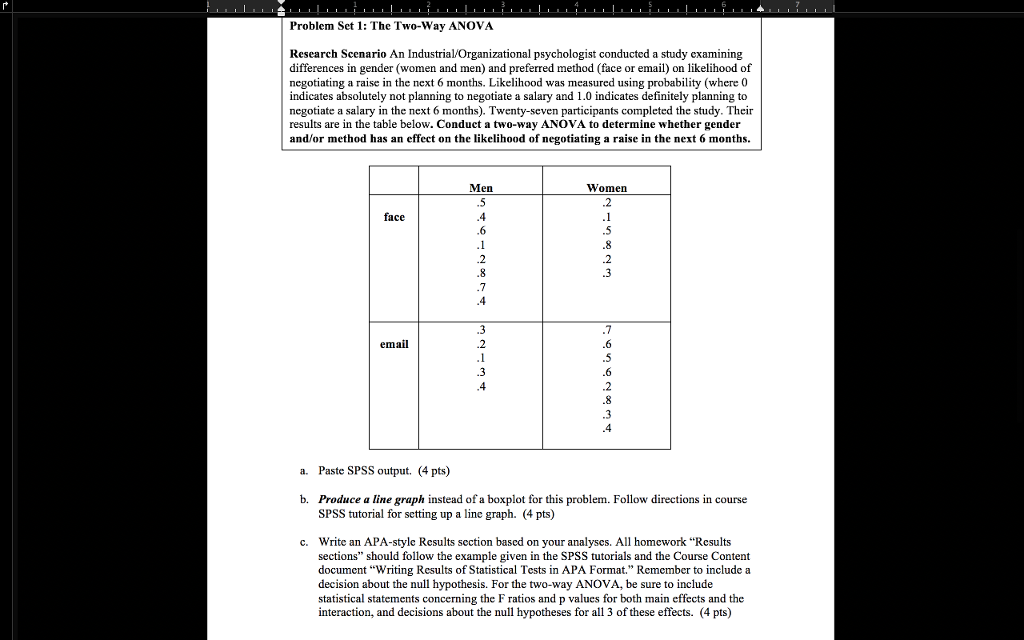 Problem Set 1: The Two-Way ANOVA Research Scenario An | Chegg.com