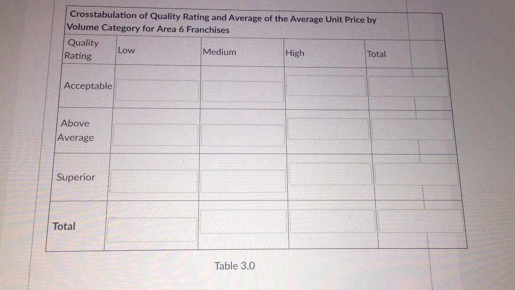 Solved Bata are shown below (Table 1.0) on the quality | Chegg.com