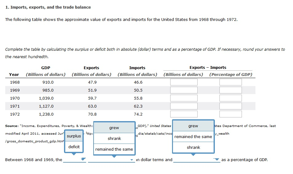 Solved Imports, exports, and the trade balance The following | Chegg.com