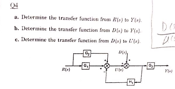 Solved Q:Find transfer function as shown in figure by | Chegg.com