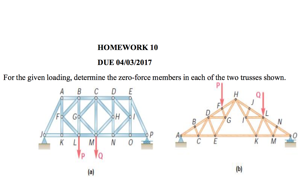 Solved For the given loading, determine the zero-force | Chegg.com
