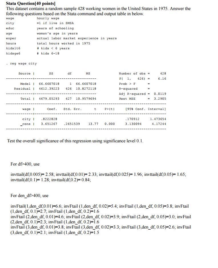 Solved Stata Question 40 points] This dataset contains a | Chegg.com