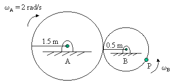 Solved If the angular velocity of wheel A is ?A = 2 rad/s, | Chegg.com