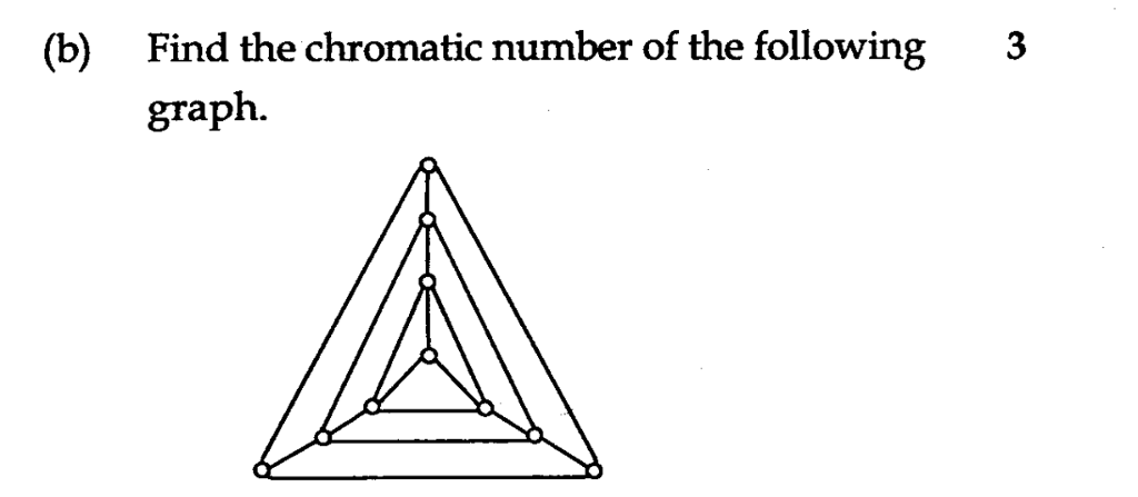 Solved Find the chromatic number of the following graph. | Chegg.com