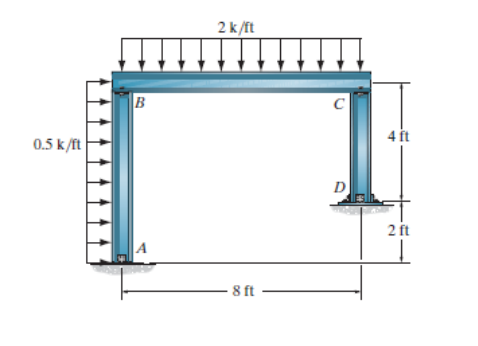 Solved Determine if the following structure is determinate | Chegg.com