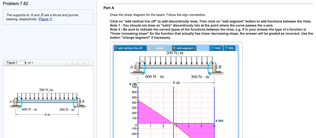 Solved The supports at A and B are a thrust and journal | Chegg.com
