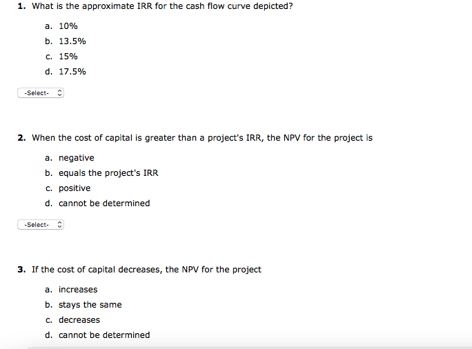 Solved This graph shows the net present value of an | Chegg.com