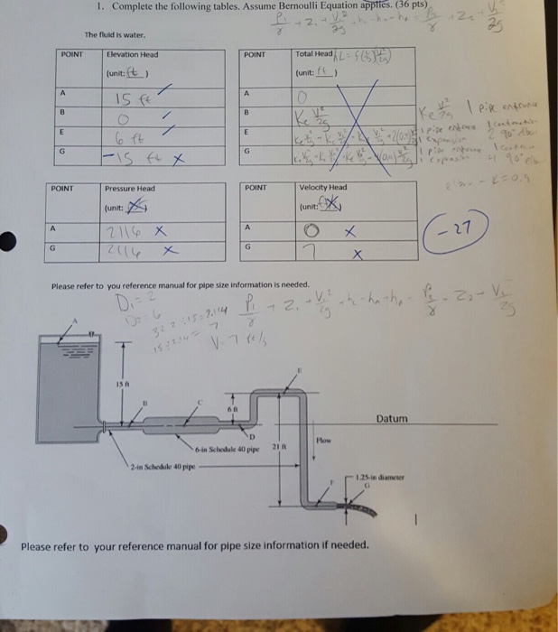 Solved Complete the following tables. Assume Bernoulli | Chegg.com