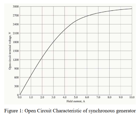 Solved Create A Script M File In Matlab To Determine The 