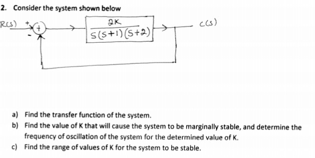 Solved Consider The System Shown Below Find The Transfer