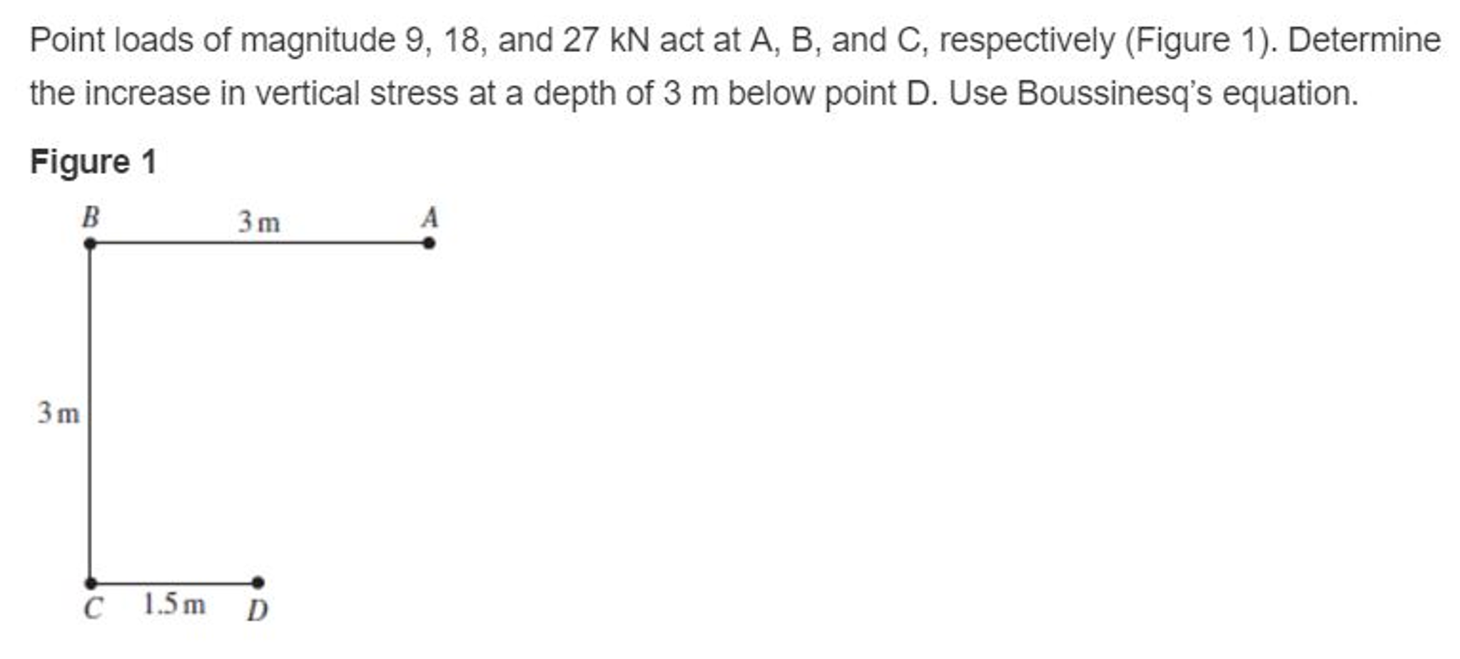 Solved Point loads of magnitude 9, 18, and 27 kN act at A, | Chegg.com