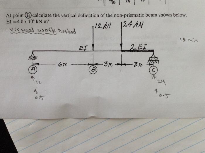 Solved At point B calculate the vertical deflection of the | Chegg.com