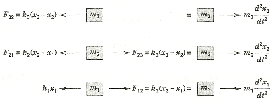 Mass-Spring ODE System (Three Degrees of | Chegg.com