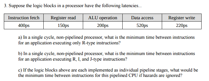 Suppose the logic blocks in a processor have the | Chegg.com