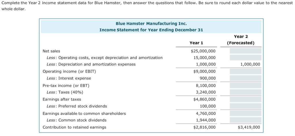 Solved Blue Hamster Manufacturing Inc.'s income statement | Chegg.com