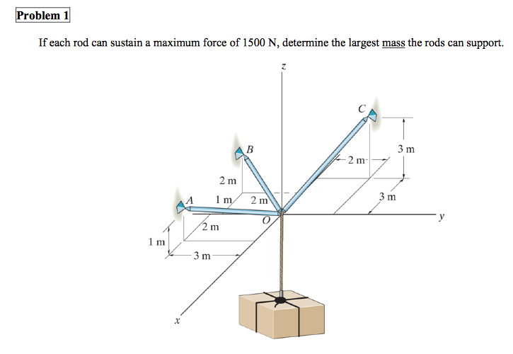 Solved If each rod can sustain a maximum force of 1500 N, | Chegg.com