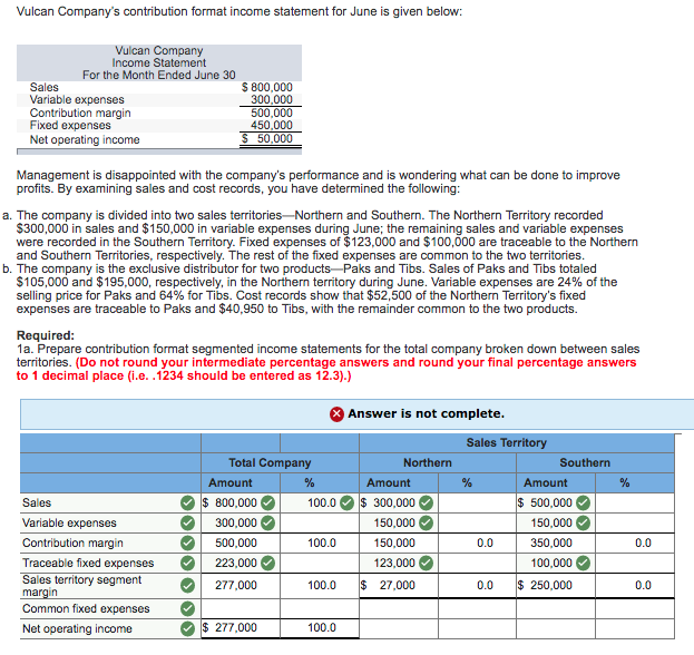 Solved Vulcan Company's contribution format income statement | Chegg.com