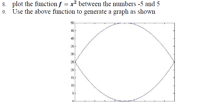 Solved Plot the function f = x^2 between the numbers -5 and | Chegg.com