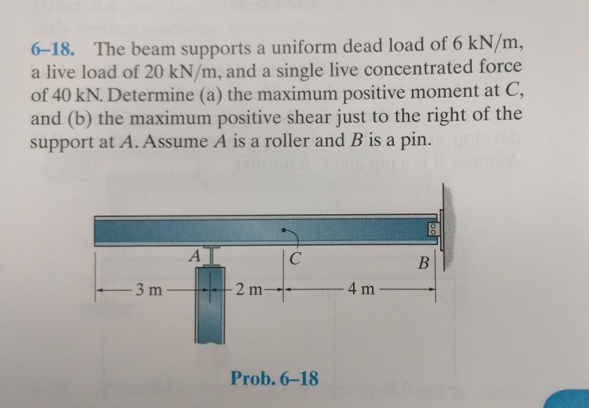 6-18. The beam supports a uniform dead load of 6 | Chegg.com