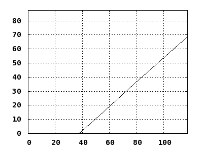 Solved dynamically generated plot What is the slope of the | Chegg.com