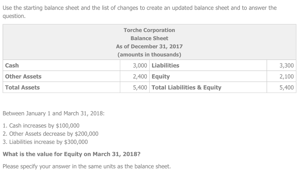 Solved Use the starting balance sheet and the list of | Chegg.com