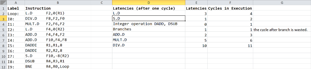 1. (20 points) An instruction does not start the | Chegg.com