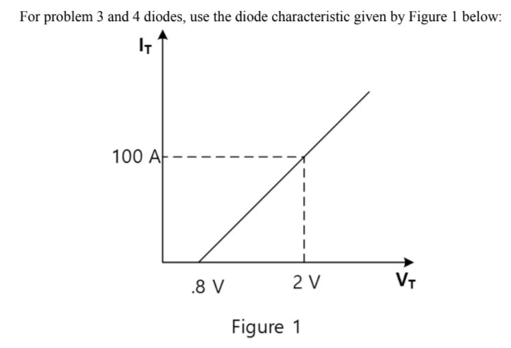 Solved For problem 3 and 4 diodes, use the diode | Chegg.com
