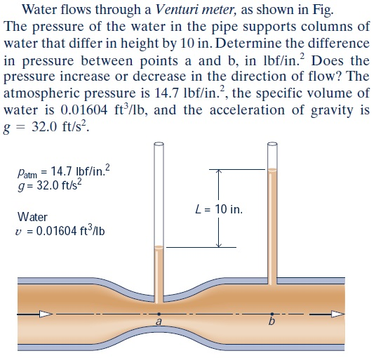 Solved Water flows through a Venturi meter, as shown in Fig. | Chegg.com