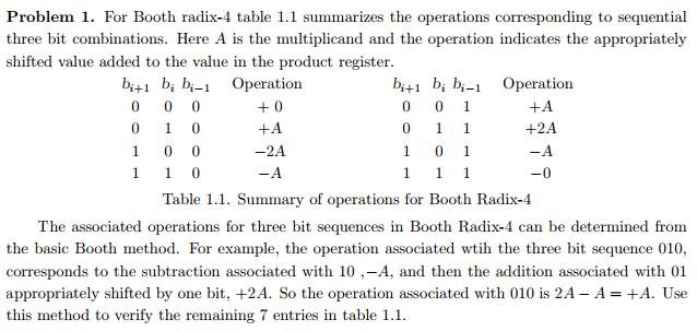 Solved Problem 1. For Booth radix-4 table 1.1 summarizes the | Chegg.com