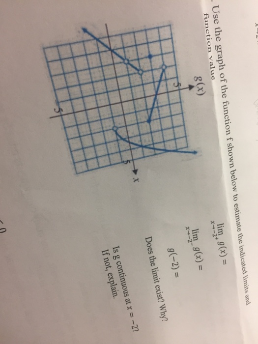 Solved Use the graph of the function f shown below to | Chegg.com