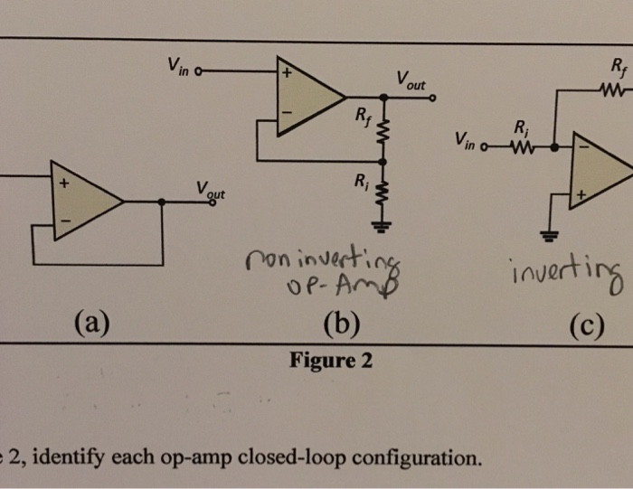 Solved in out in o non invertin Invert i OP- A (a) (b) (c) | Chegg.com