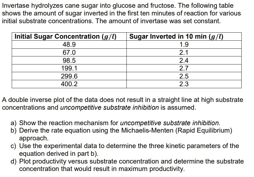 Invertase hydrolyzes cane sugar into glucose and | Chegg.com