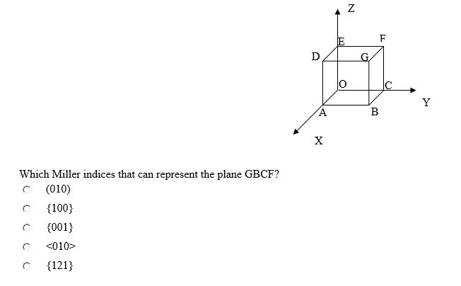 Solved Which Miller indices that can represent the plane | Chegg.com