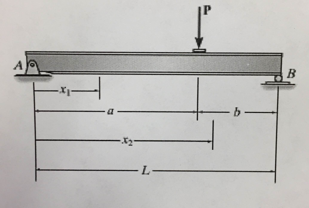 Solved Determine the equations of the elastic curve using x1 | Chegg.com