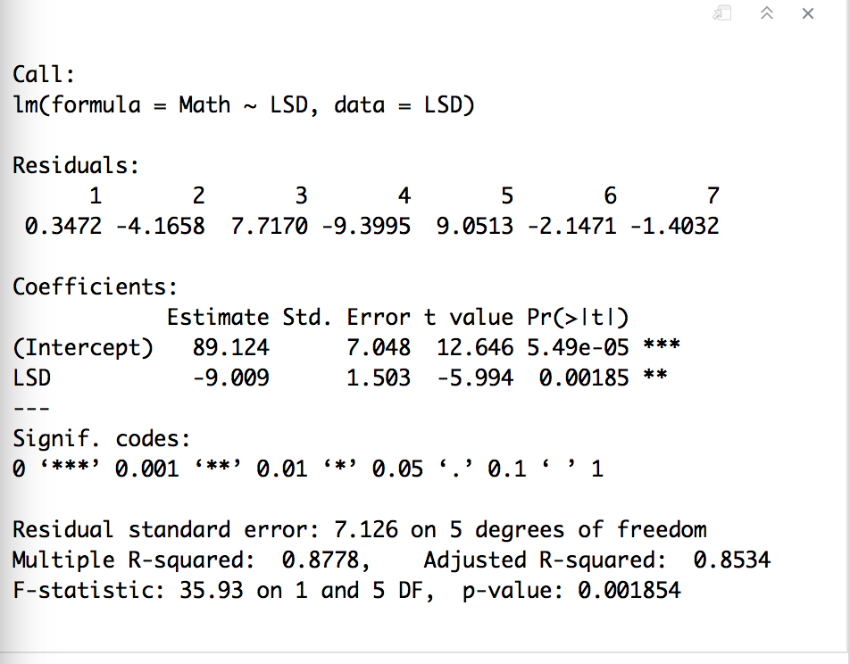 Solved A real 1968 study administered LSD (lysergic acid | Chegg.com