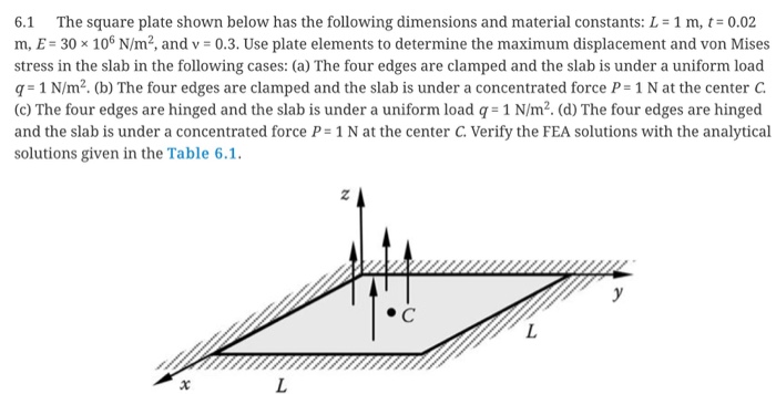Solved The square plate shown below has the following | Chegg.com