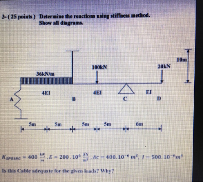 Solved Determine the reactions using stiffness method. Show | Chegg.com