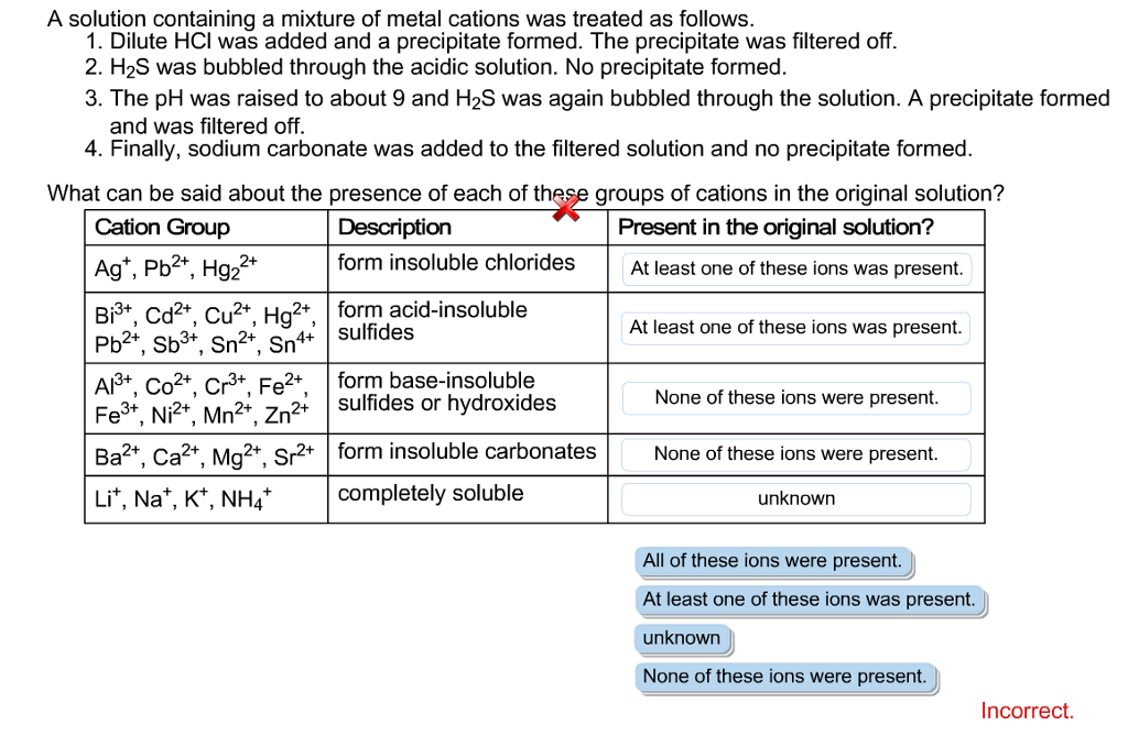 Solved A solution containing a mixture of metal cations was | Chegg.com