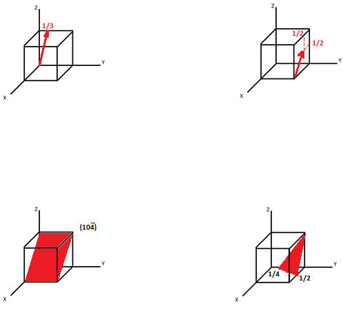 Solved 1.Calculate the radius r of an interstitial atom that | Chegg.com