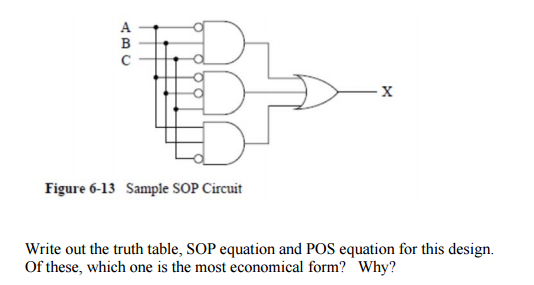 Solved Digital logic problem Write out the truth table, | Chegg.com